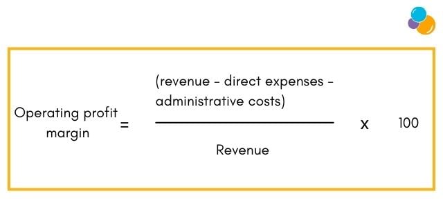 How to calculate profit margin for your SME business