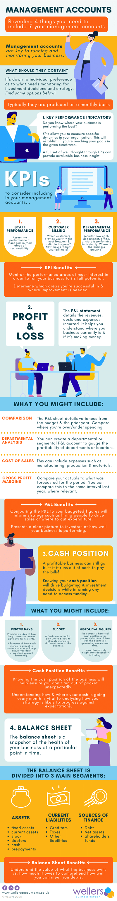 What to include in the preparation of monthly management accounts?