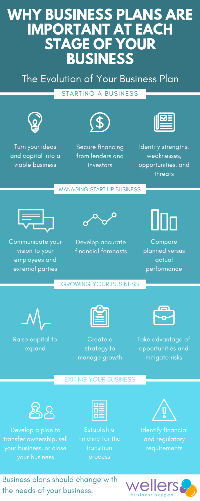 8 Key elements of a business plan you need to know