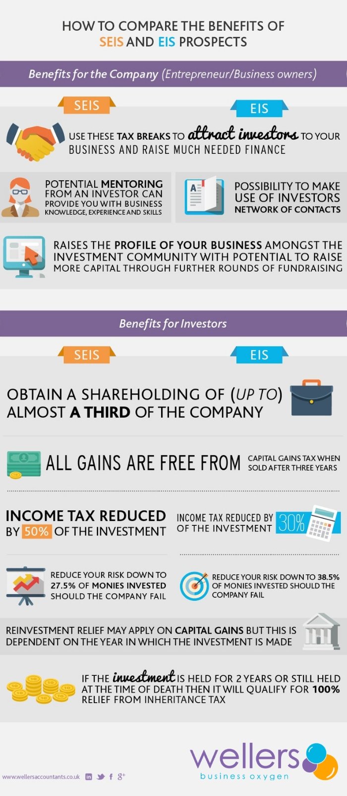 How to compare the benefits of EIS and SEIS investments [Infographic]
