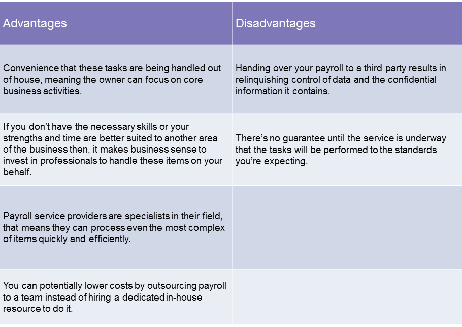 Advantages disadvantages manual payroll system - jzazee Advantages disadvantages manual payroll system - jzazee